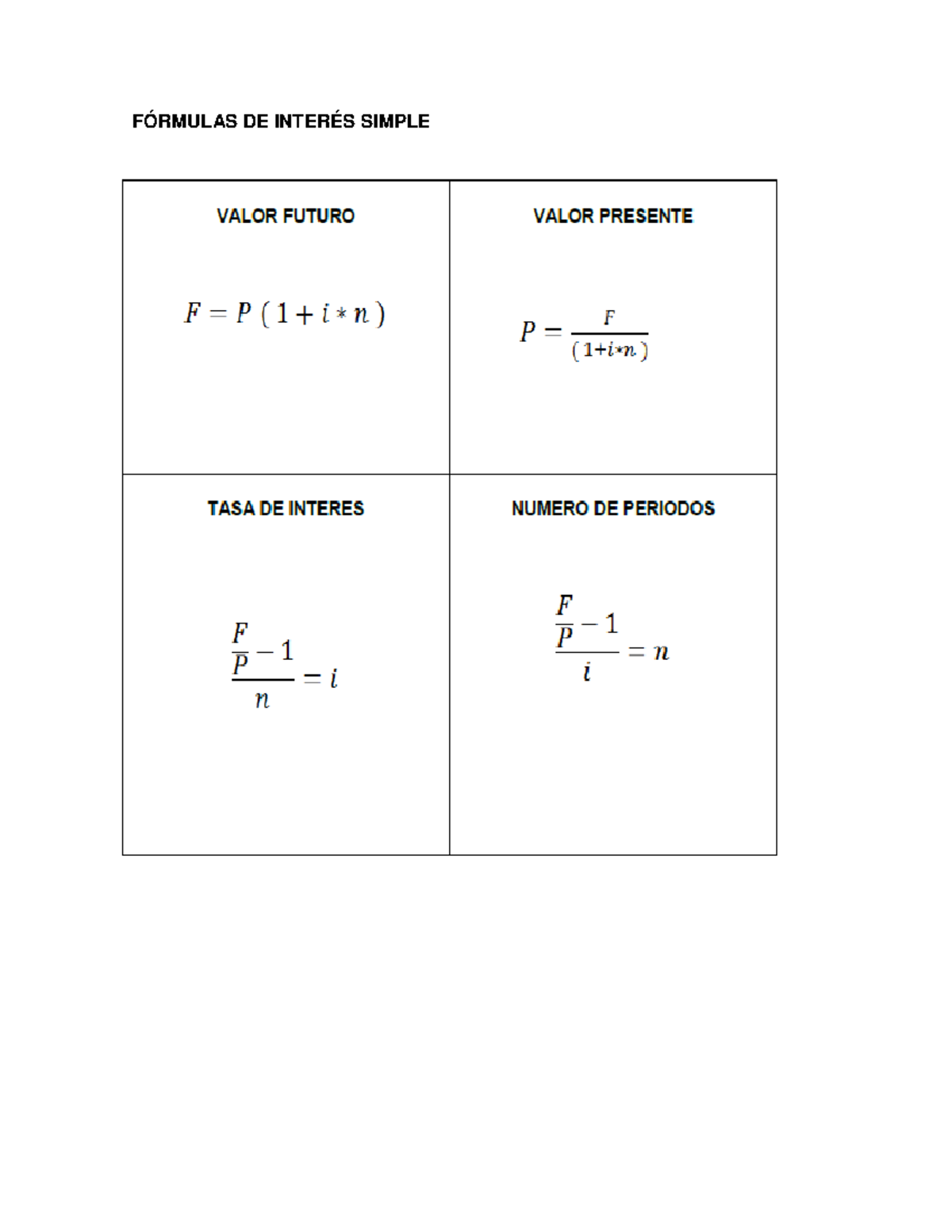 Formulas DE Interes Simple Y Compuesto - Matemáticas Avanzadas ...