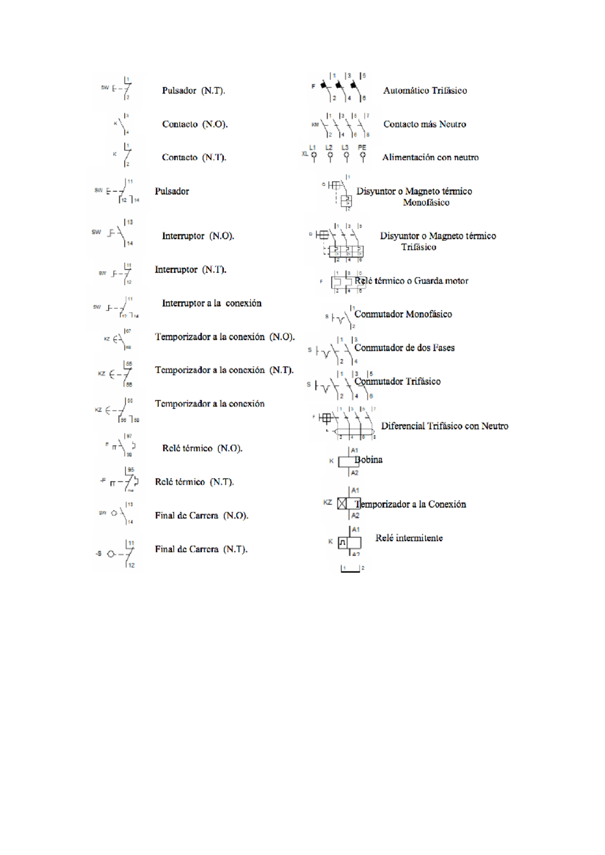 Simbologia CADe SIMU - simbología de simulador cade simu - estructuras ...