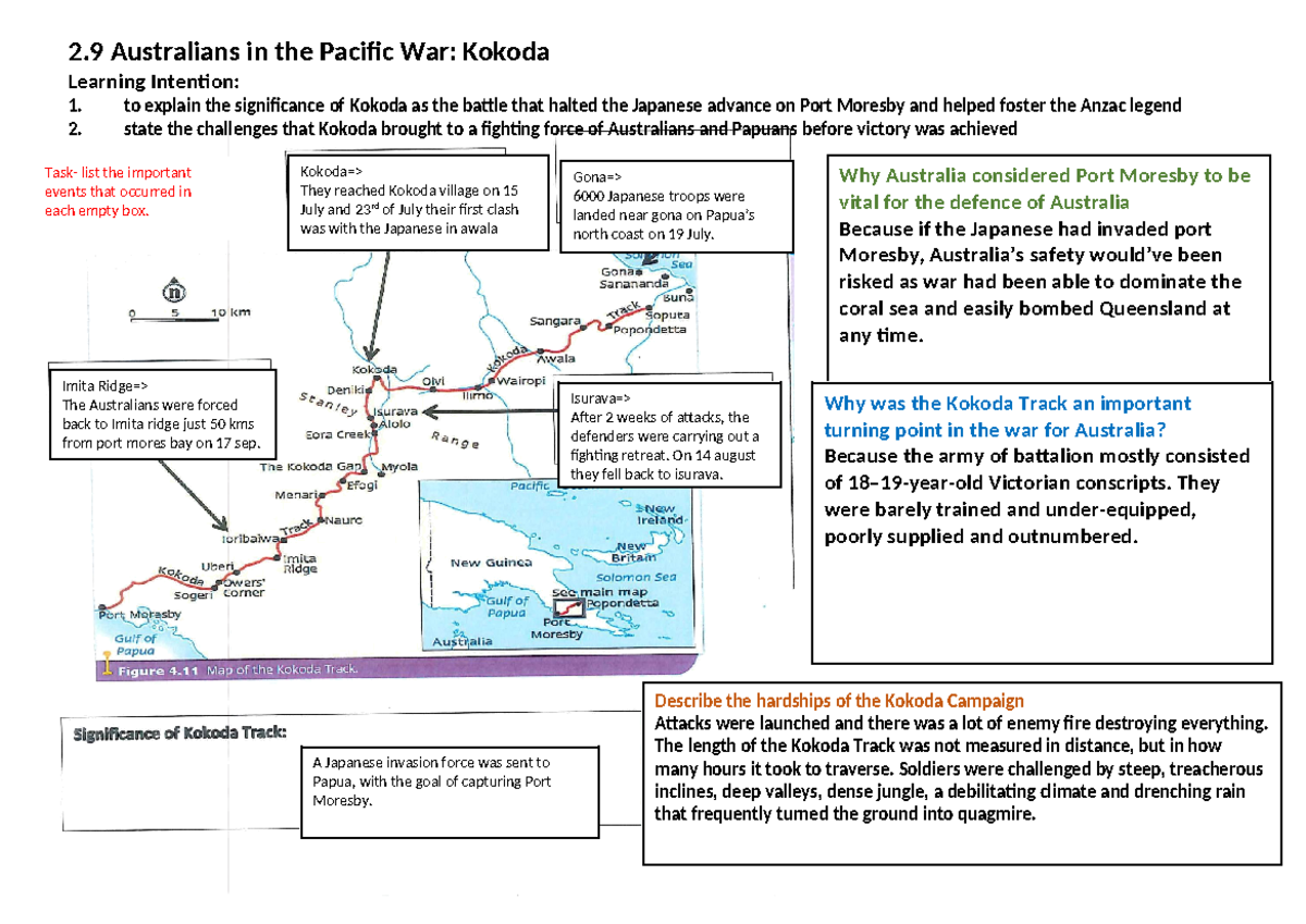 2.9 Australians in the Pacific War Graphic orgnaser Worksheet - 2 ...