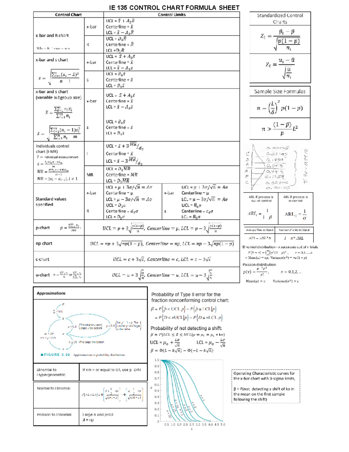 Control Chart Formula Sheet - IE 135 CONTROL CHART FORMULA SHEET ...