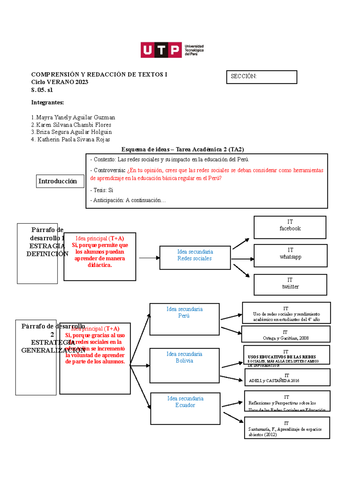 S10.s1- Esquema de ideas -Tarea Académica(TA2) Verano grupooo - COMPRENSIÓN Y REDACCIÓN DE ...