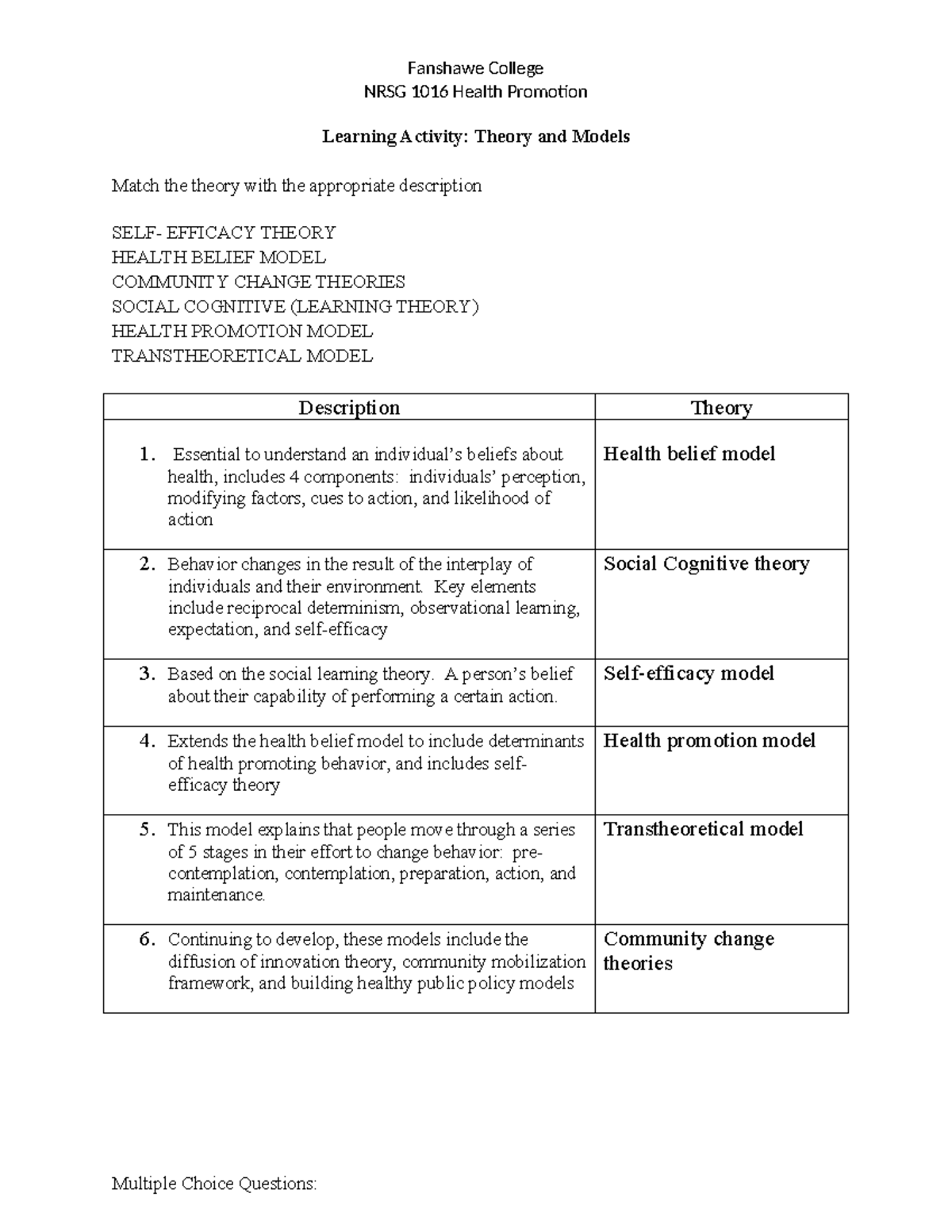 Learning Activity Theory and Models - Fanshawe College NRSG 1016 Health ...