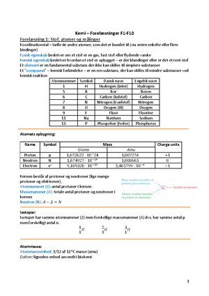 Kovalente bindinger og orbital-teori - - Studocu
