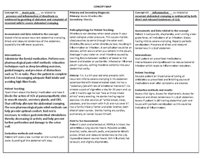 Acute kidney injury map - CONCEPT MAP Concept #1 Fluid and electrolytes ...