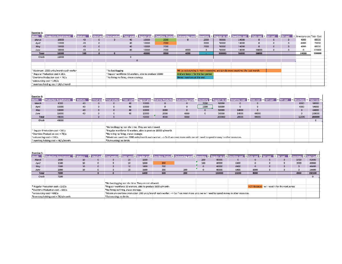 Topic 6- Aggregate planning examples - Operations Management - Studocu