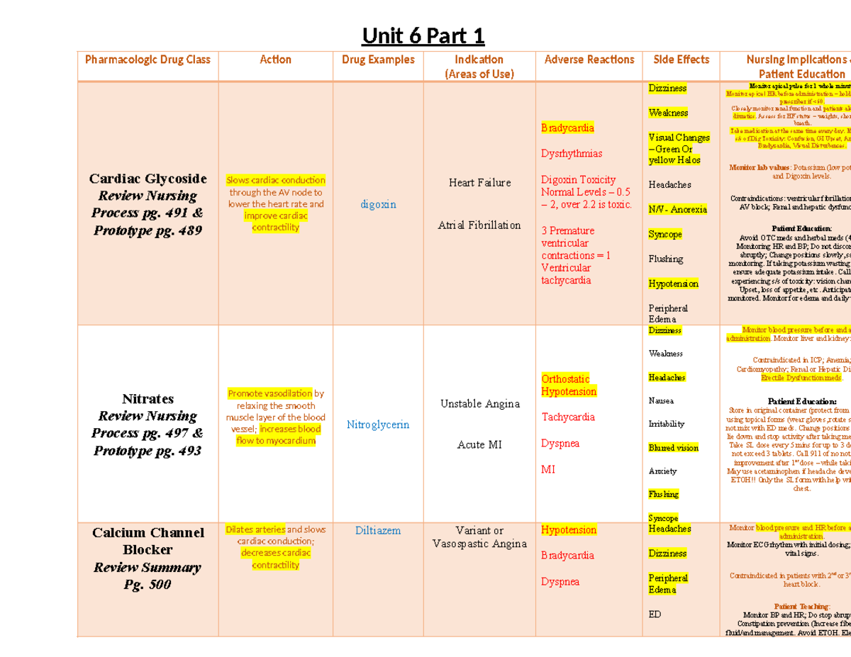 Unit 6 medication list - Unit 6 Part 1 Pharmacologic Drug Class Action ...
