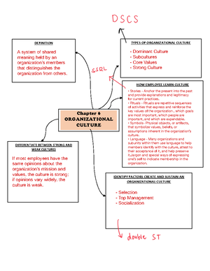 Chapter 3; Foundation OF Planning MIND MAP - organizational behavior ...