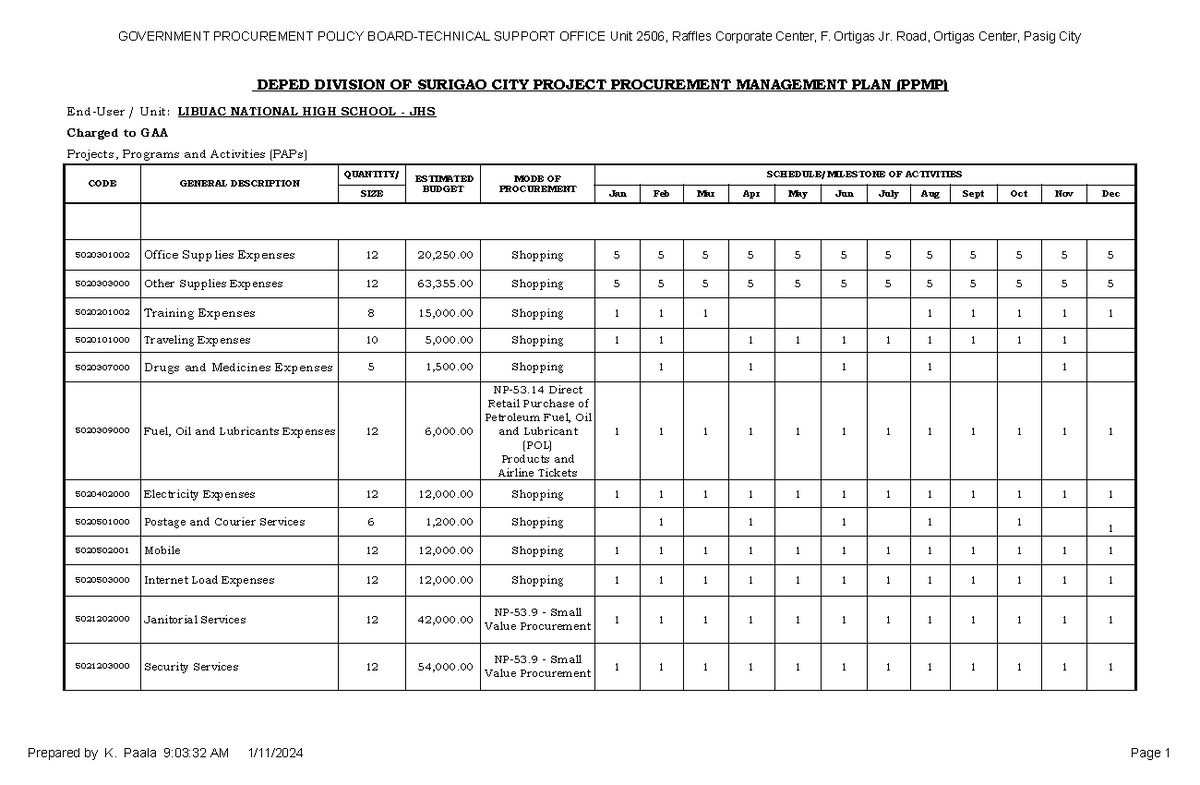 Final PPMP- JHS - Plan - GOVERNMENT PROCUREMENT POLICY BOARD-TECHNICAL ...