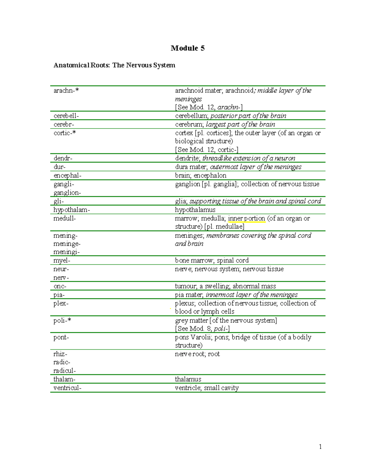 Vocab Mod 5 word memorization list - 1 Module 5 Anatomical Roots: The ...