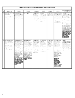 Literature Review Matrix & Essay (Muhd Syahmi) - FACULTY OF ...