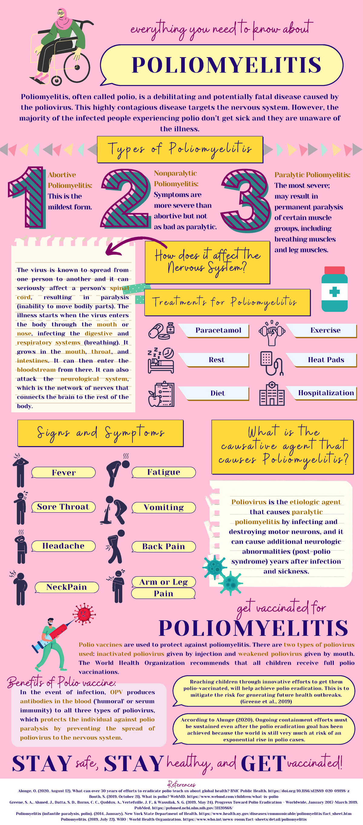 Anaphy Poliomyelitis - S i g n s a n d S y m p t o m s Fatigue Vomiting ...
