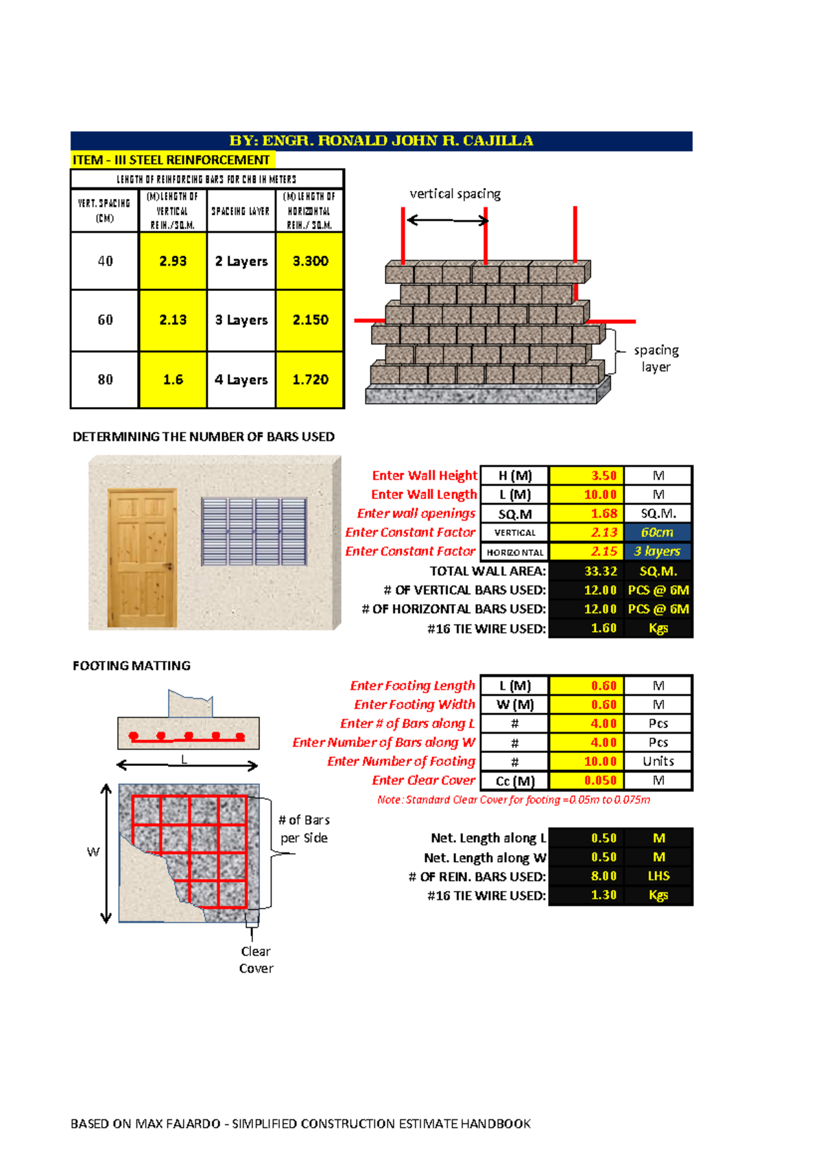 Max Fajardo estimates - ITEM - III STEEL REINFORCEMENT VERT. SPACING ...