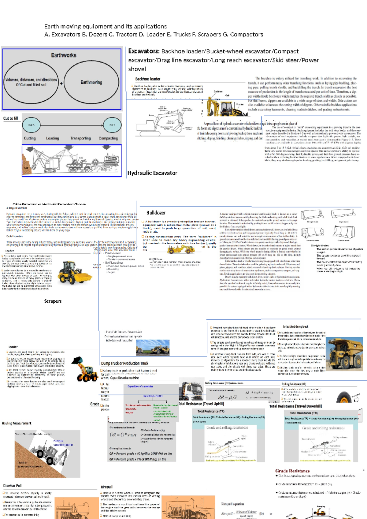 TREN3001 Mid Sem Notes - Earth moving equipment and its applications A ...