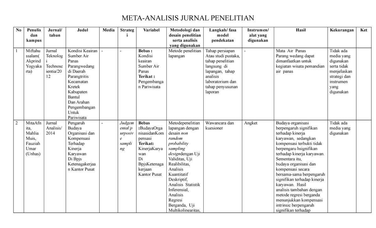 Metopel meta analisis desain penelitian - META-ANALISIS JURNAL ...