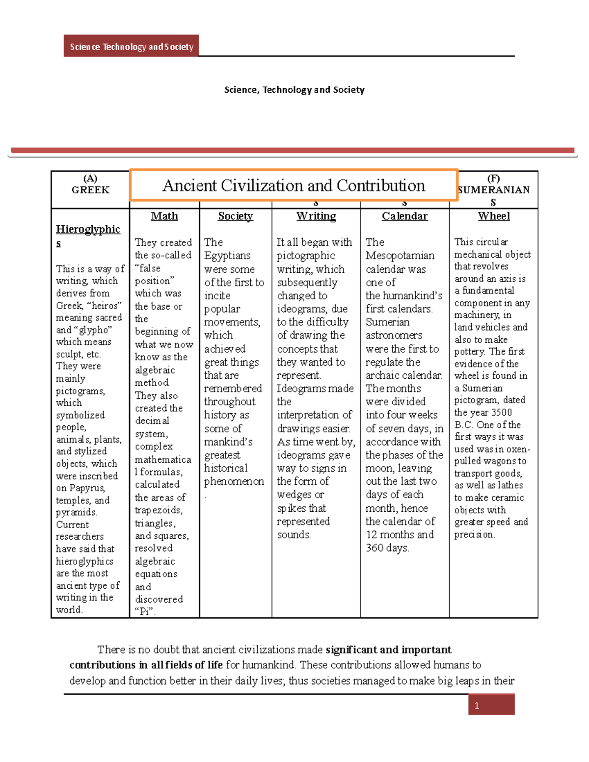 Science Technology and Society Ancient Civilization Activity ...