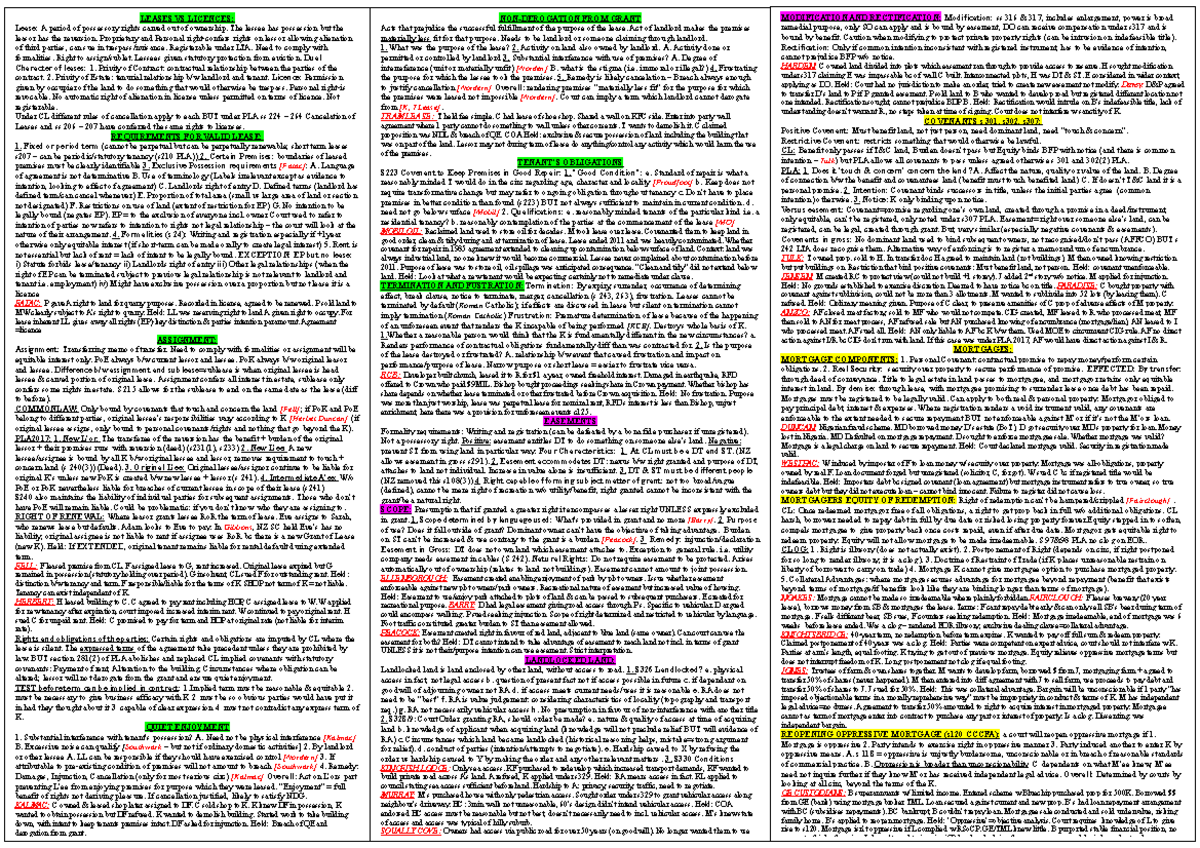 Property EXAM Cheat Sheet - LEASES VS LICENCES: Lease: A period of ...