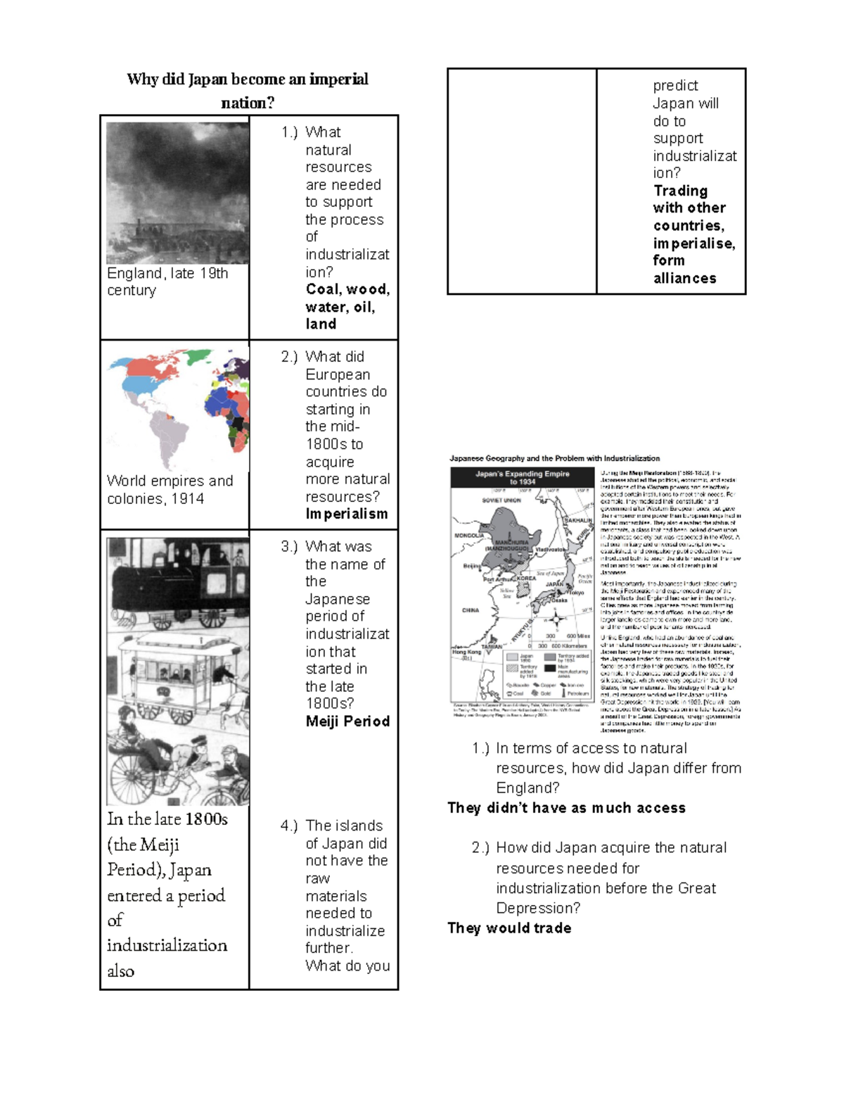 Japanese Imperialism and Interwar Period - Why did Japan become an ...