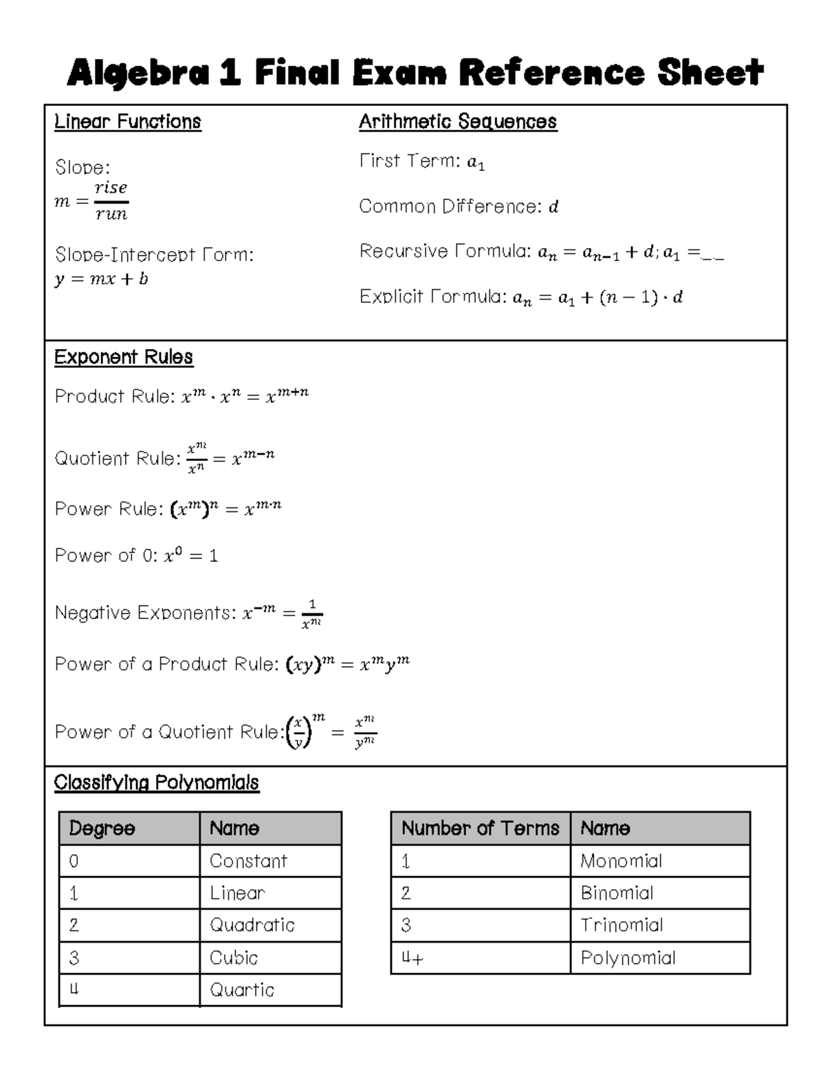 Algebra 1 Final Exam Reference Sheet - Studocu