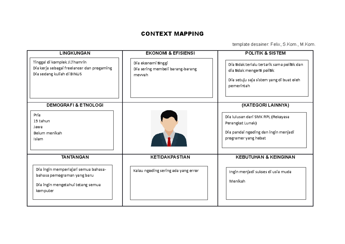 Kelompok 11 Bab 7 DT - CONTEXT MAPPING template desainer: Felix, S., M. LINGKUNGAN EKONOMI ...