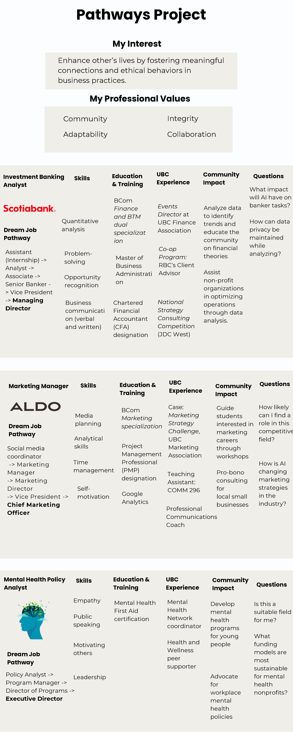 COMM105 Visual (9 x 11 in) (Infographic) - Pathways Project My Interest ...
