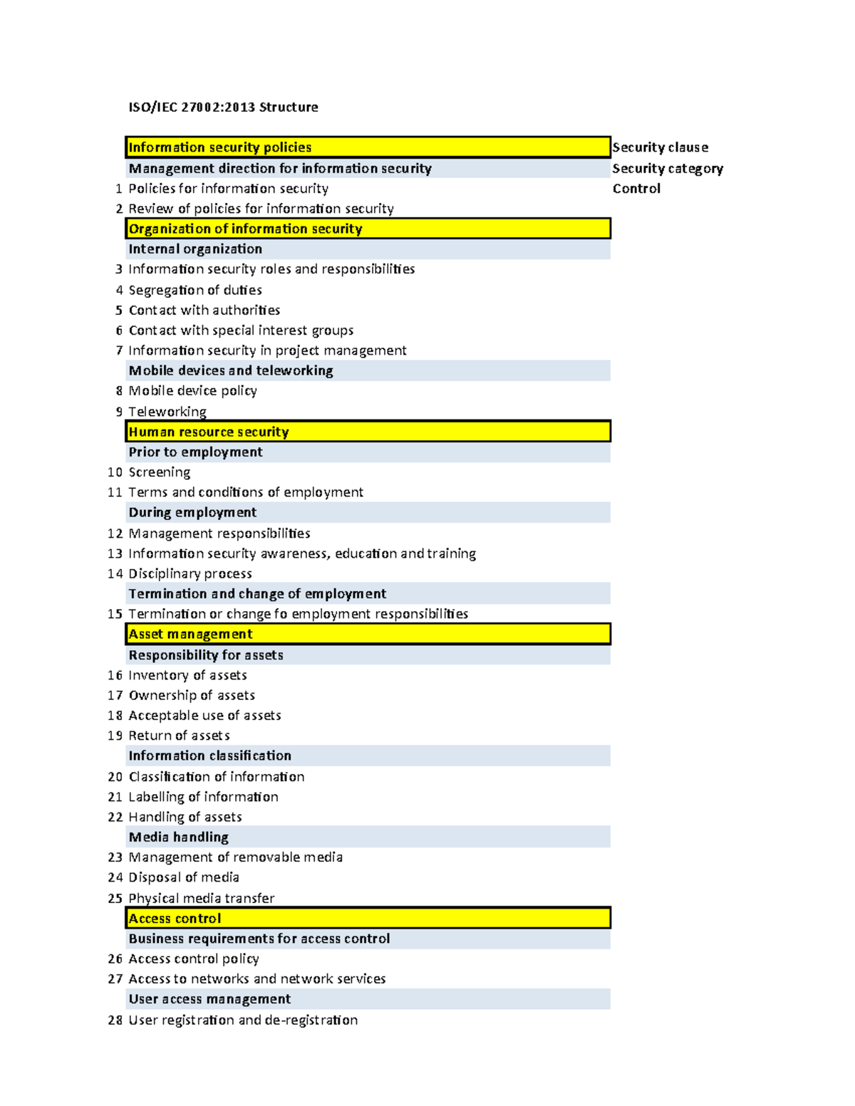 Annex A 27001 - Iso standard - ISO/IEC 27002:2013 Structure Information ...