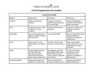CYB-250 Module 5 short response Justin Logan - Justin Logan CYB-250 ...