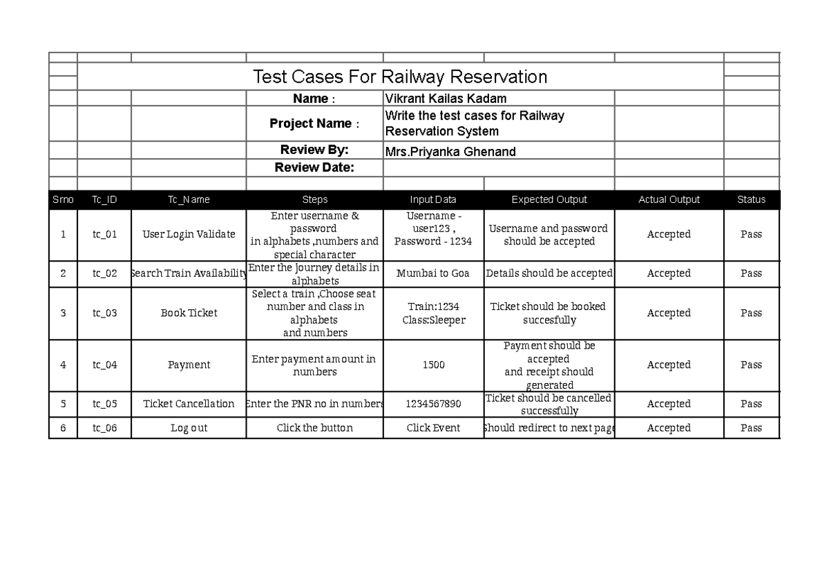 Practical$ - None - Test Cases For Railway Reservation Name : Vikrant ...