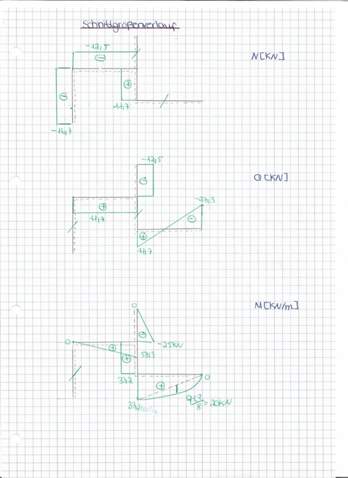 Statik 1, Übung 6, Kombinierte und geschlossene Systeme - Baustatik I ...