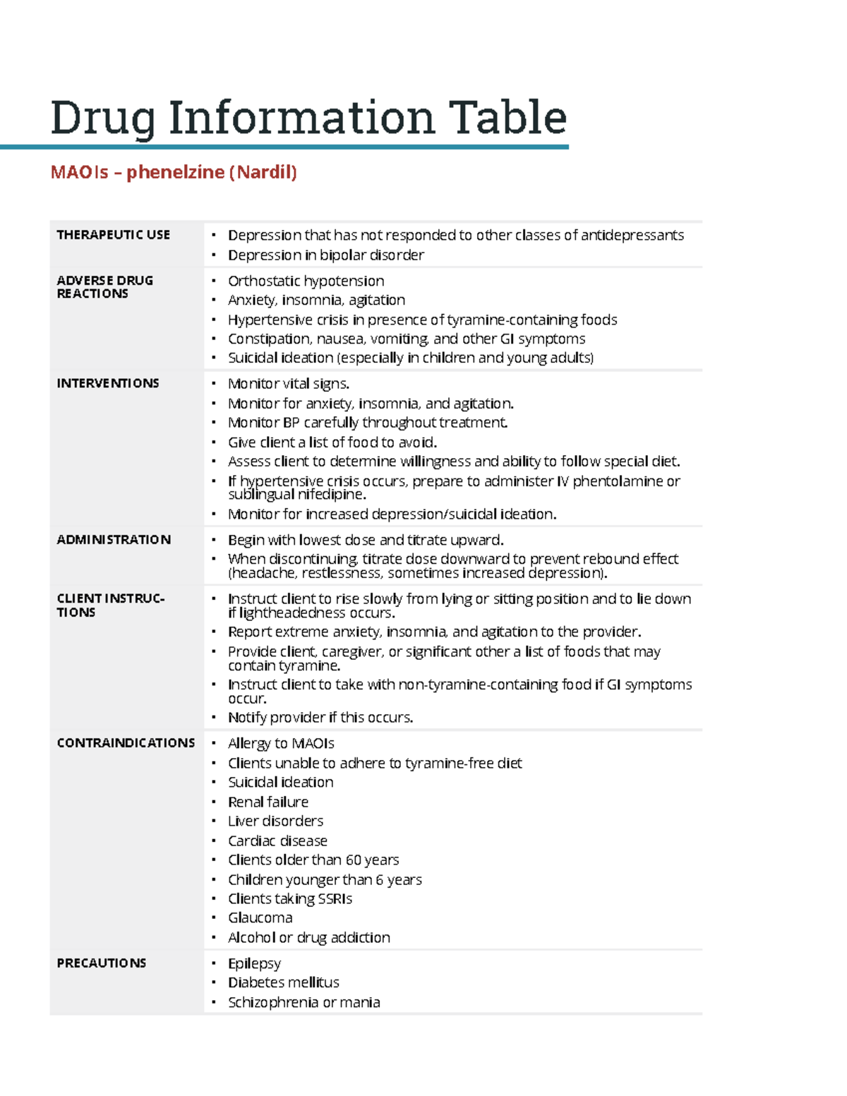 MAOIs - Pharm - Drug Information Table MAOIs – phenelzine (Nardil ...