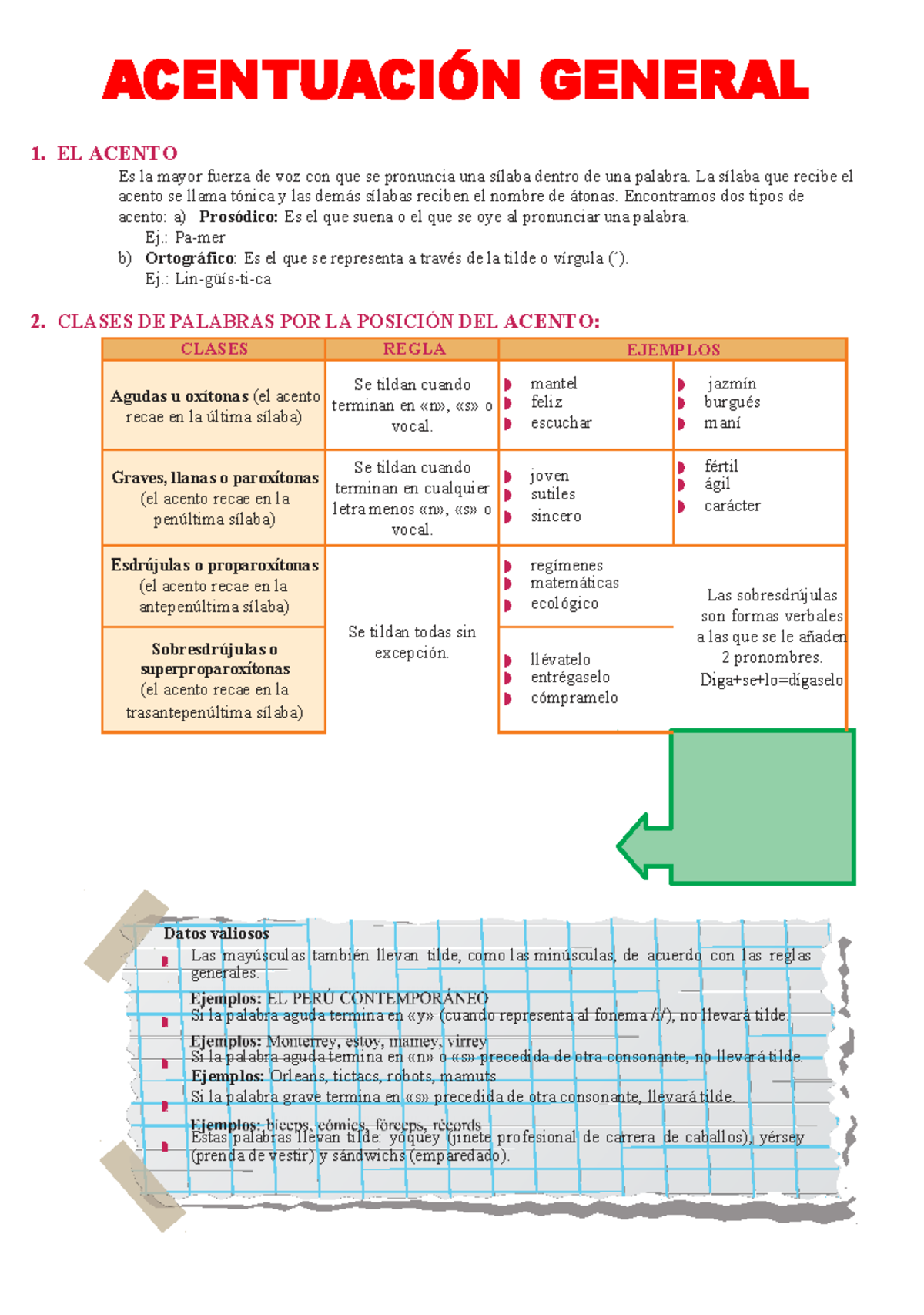Milagros DIAZ Vasquez - Hola espero te sirva! - ACENTUACIÓN GENERAL 1 ...