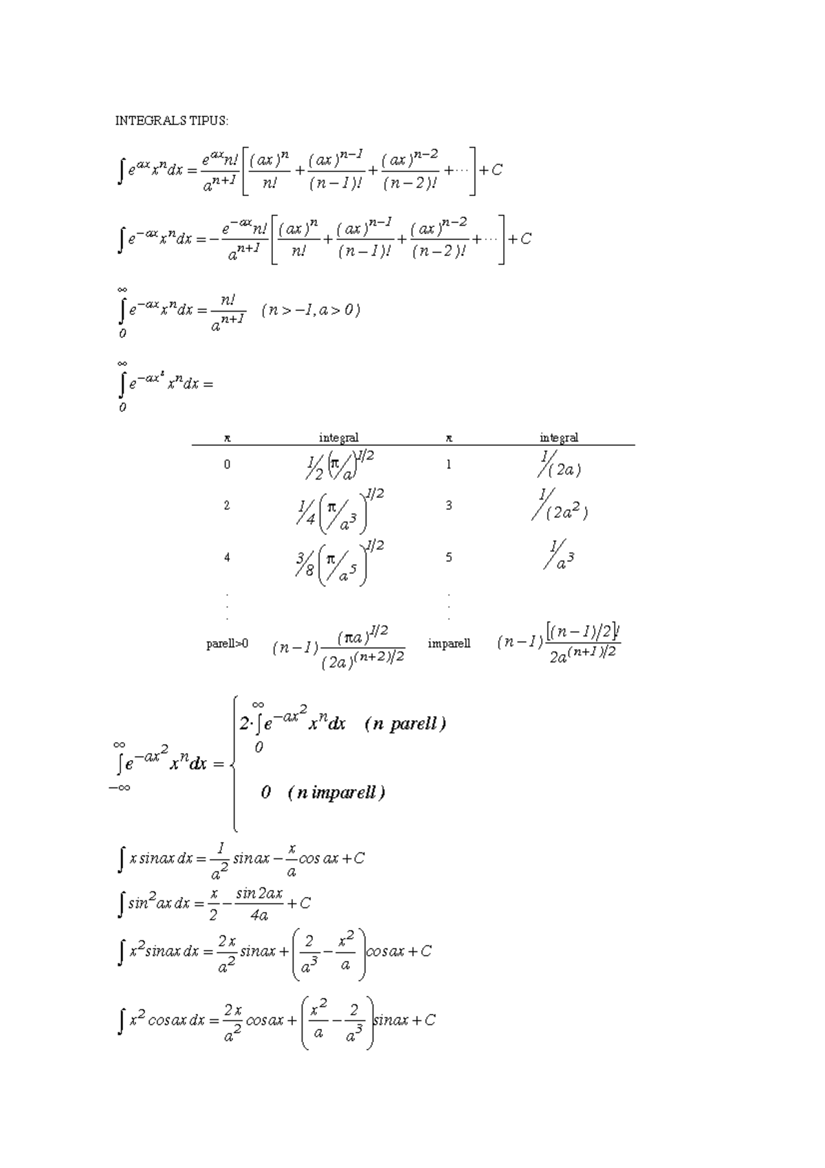 Taulaintegrals - taula integrals - INTEGRALS TIPUS: e ax n! ( ax )n ...