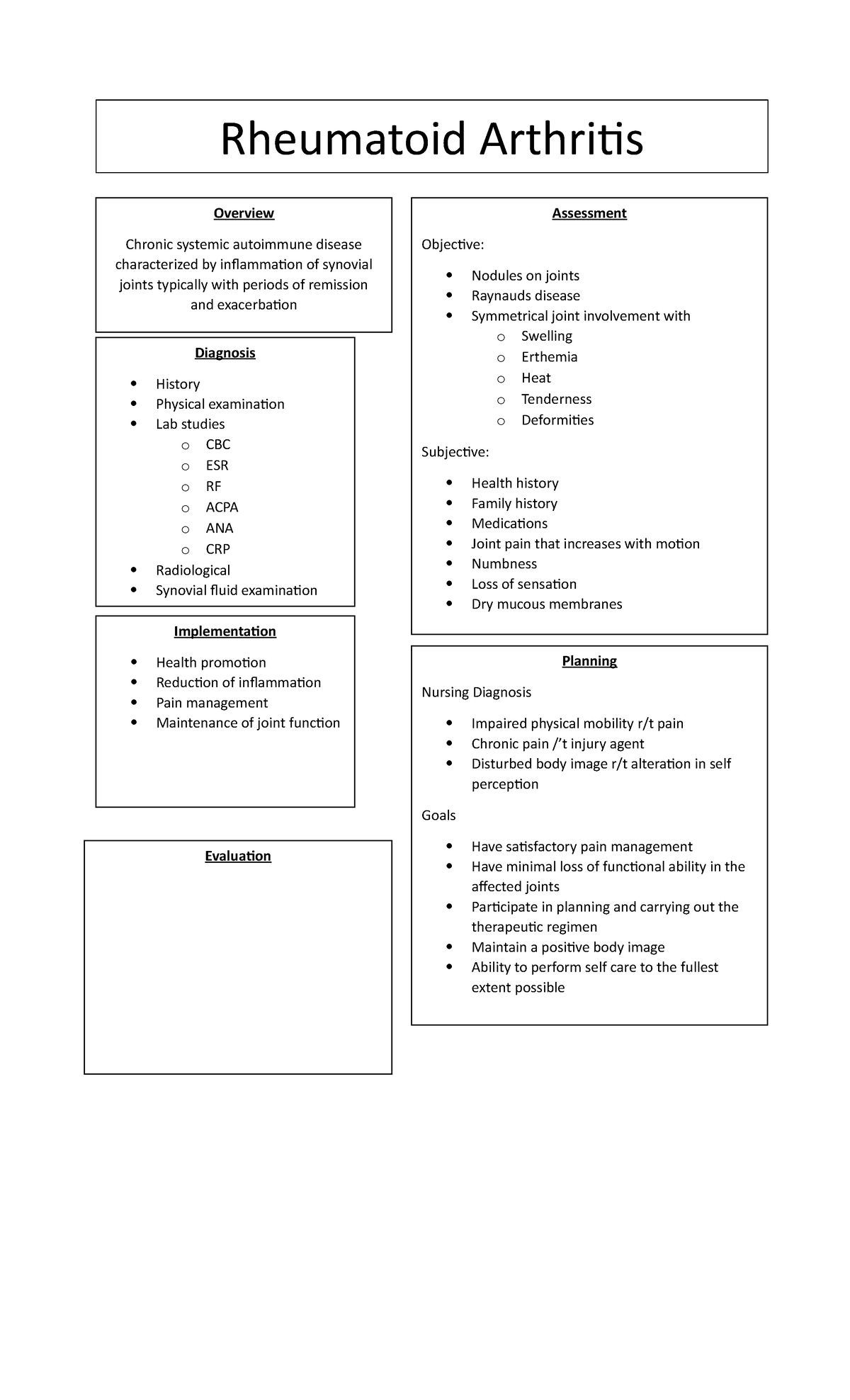 Rheumatoid Arthritis - Planning Nursing Diagnosis Impaired physical ...