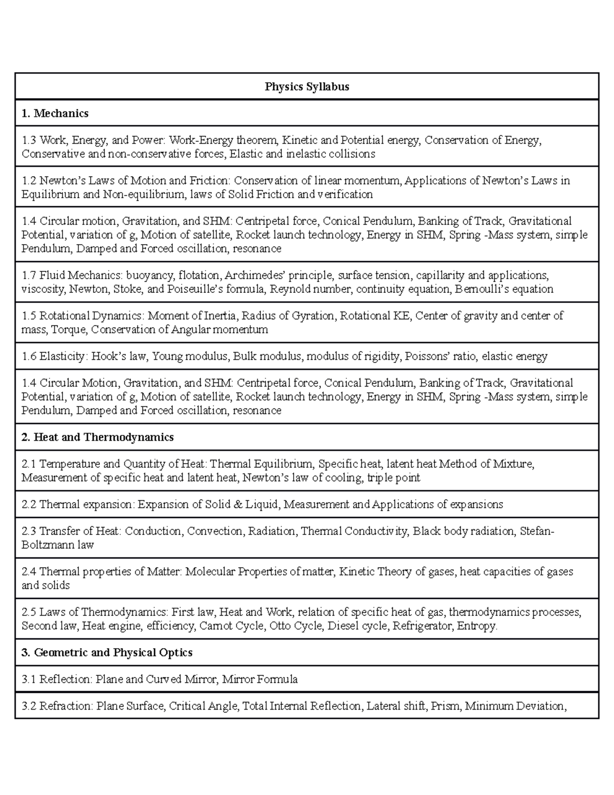 Syllabus ioe - Physics Syllabus Mechanics 1 Work, Energy, and Power ...