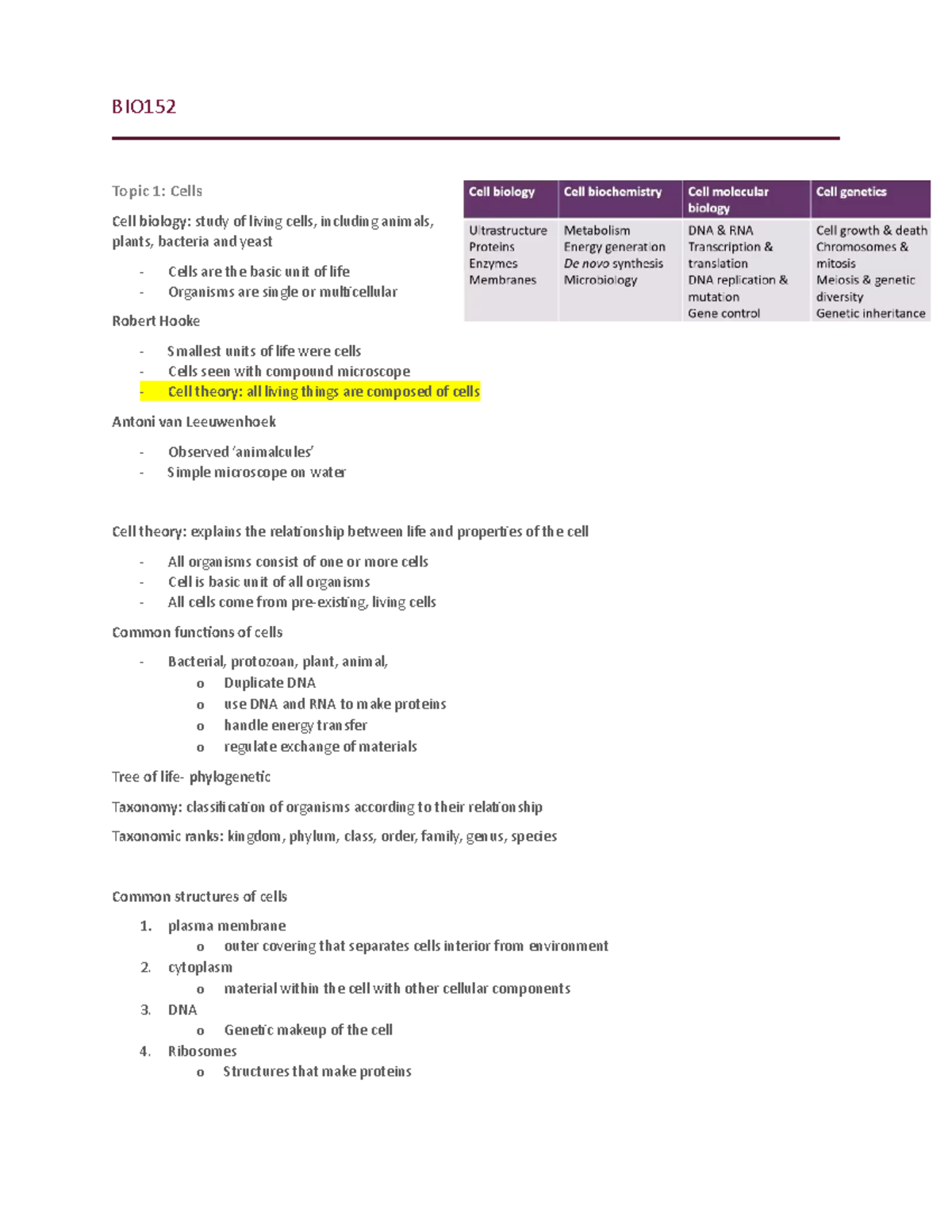BIO152 notes - BIO Topic 1: Cells Cell biology: study of living cells ...