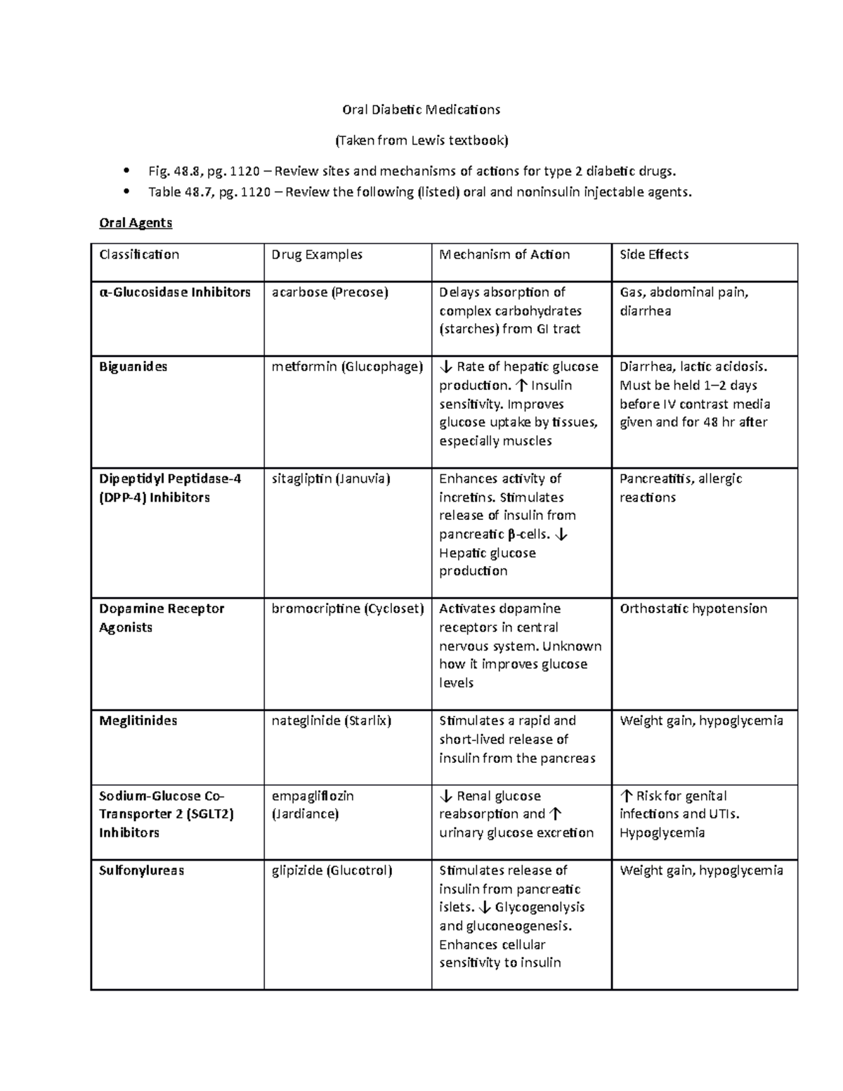 Oral+and+Noninsulin+Injectable+Antidiabetic+Drugs - Oral Diabetic ...