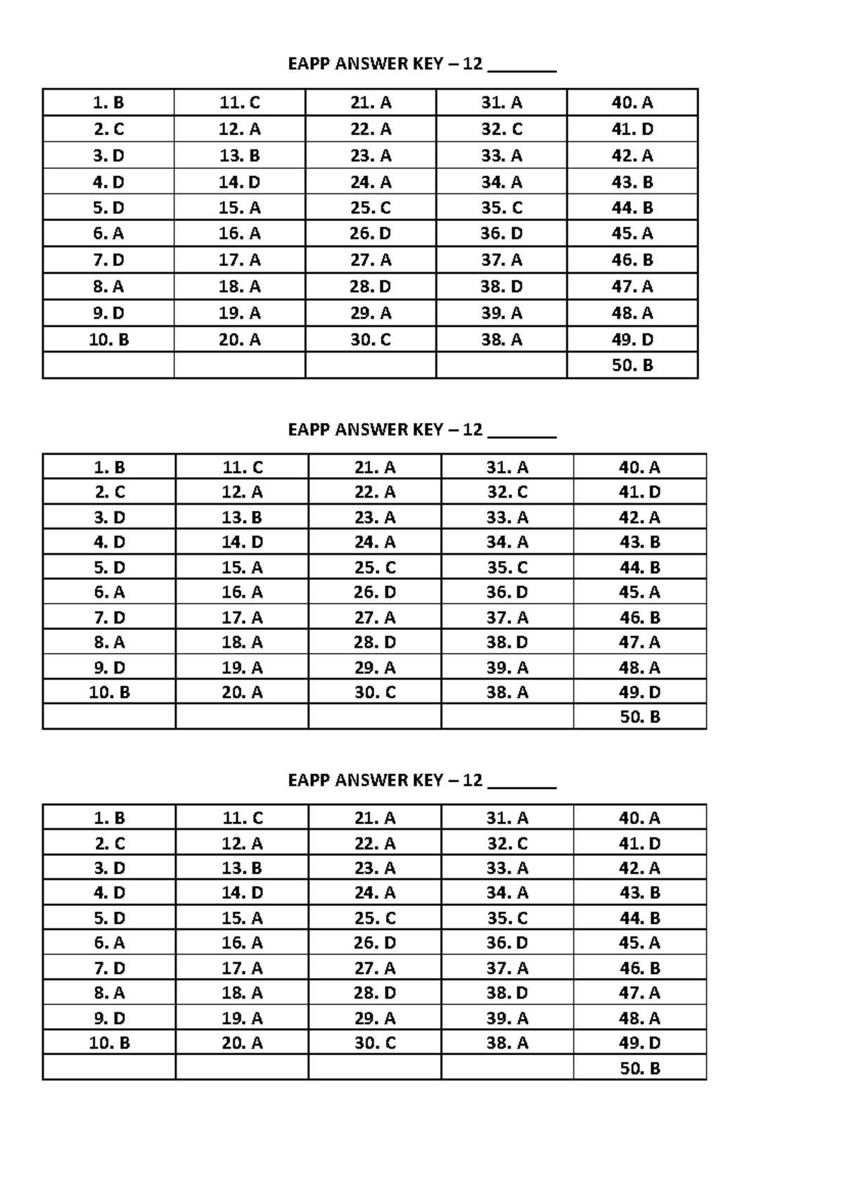 EAPP- Answer-KEY - answer key - EAPP ANSWER KEY – 12 _______ 1. B 11. C 21. A 31. A 40. A 2. C ...