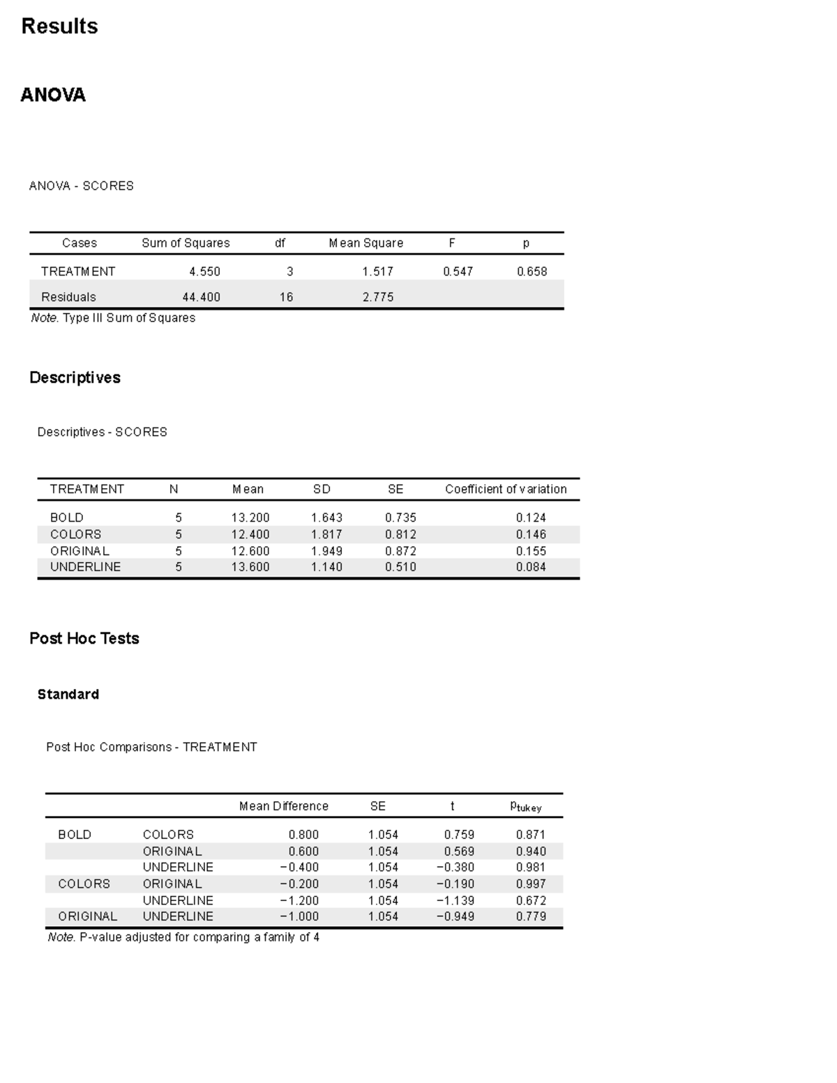 Pilot-testing - cxvcx - Results ANOVA Cases Sum of Squares df Mean ...