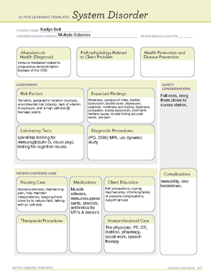 Keppra - Drug Card - ACTIVE LEARNING TEMPLATES THERAPEUTIC PROCEDURE A ...