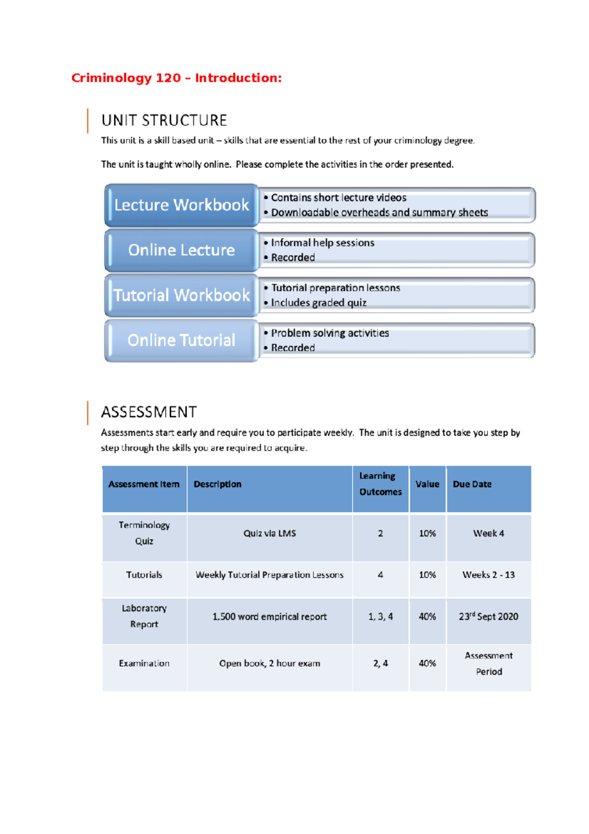 CRM 120 - Notes on Lectures + Tutorials (Topic 1-4) - Criminology 120 ...