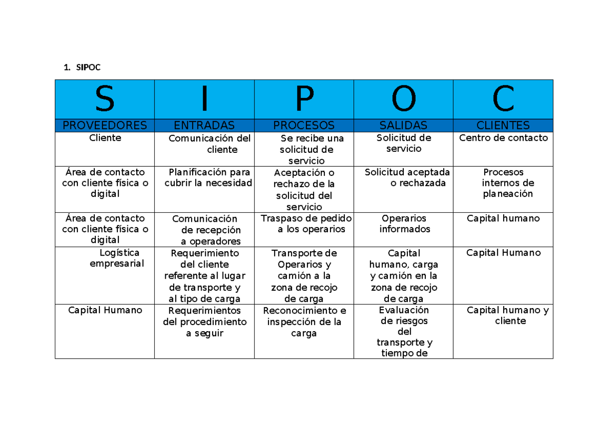 Avance Trabajo Final Parte 1 ( Sipoc Y MAPA DE Procesos Raciemsa)0 - 1 ...