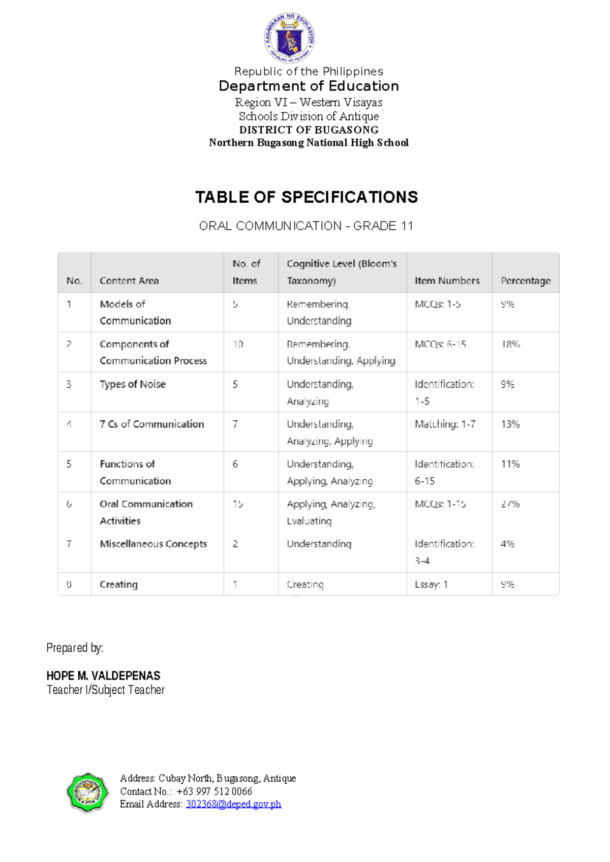 1ST Quarter EXAM IN ORAL COM WITH TOS - Republic of the Philippines ...