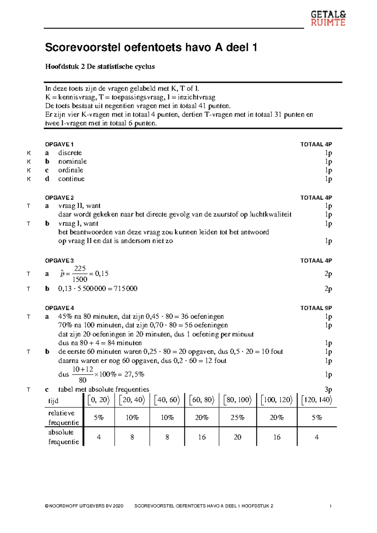 Correctie 1 - idk - © NOORDHOFF UITGEVERS BV 2020 SCOREVOORSTEL OEFENTOETS HAVO A DEEL 1 ...