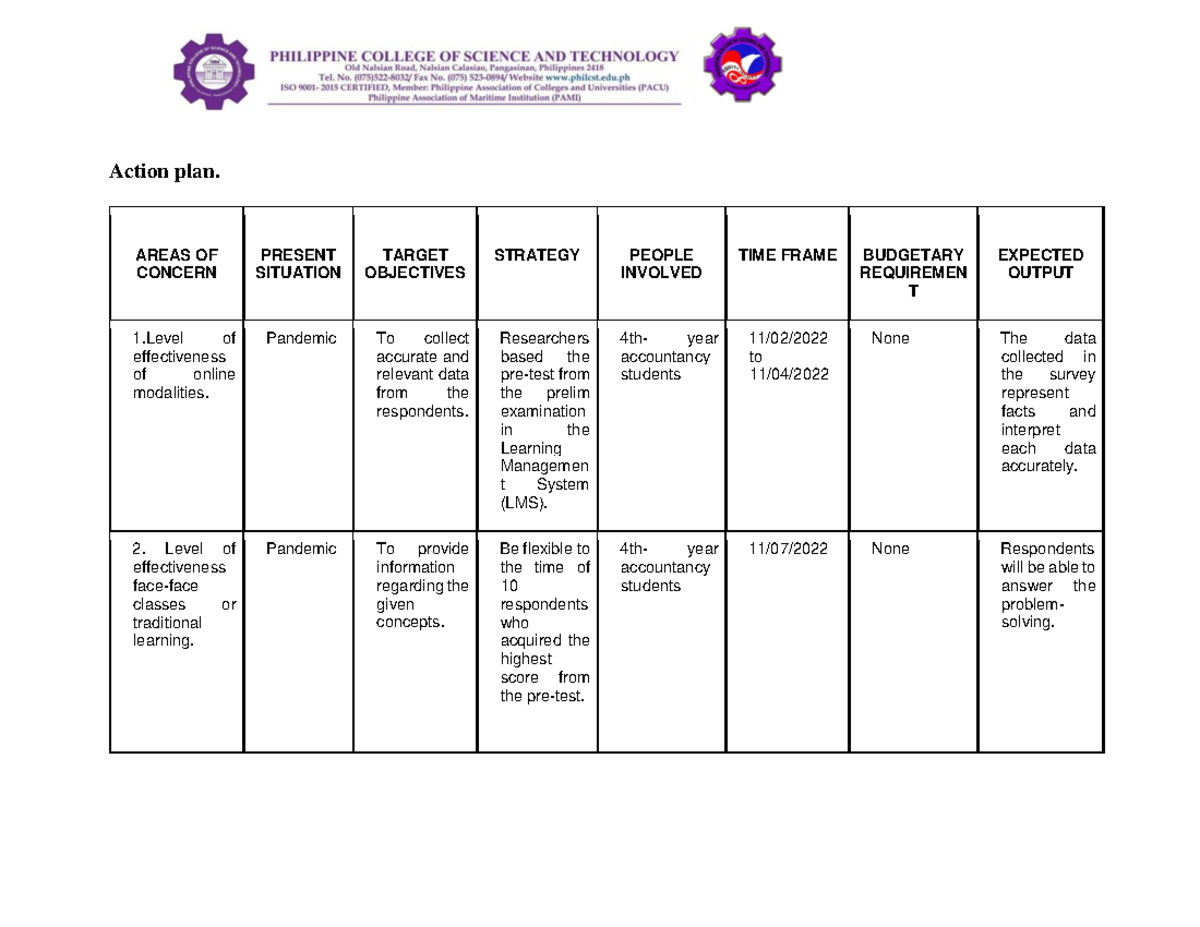 Actionplan - Research action plan - Action plan. AREAS OF CONCERN ...
