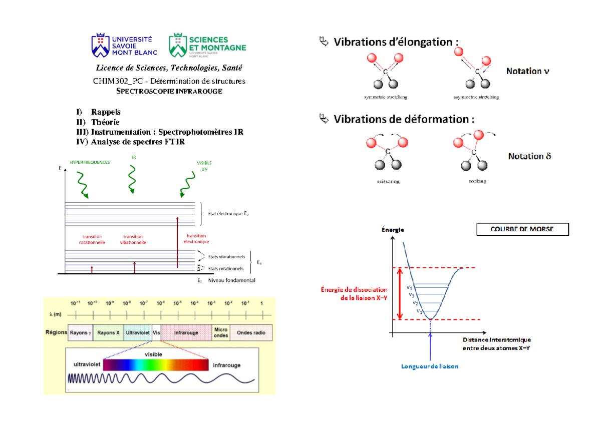 Spectro Infrarouge (CM1 et CM2) - Licence de Sciences, Technologies ...