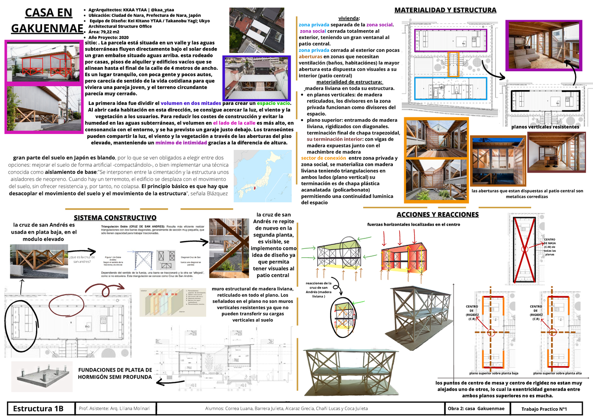 T.P.1-estructuras - Hola qué a - fuerzas horizontales localizadas en el ...