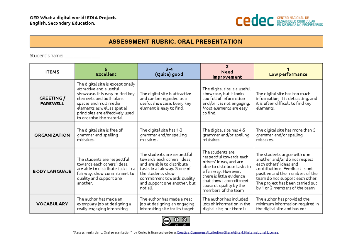Rubric oral presentation - OER What a digital world! EDIA Project ...