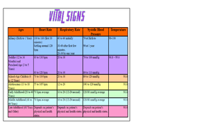 Vital Signs Procedure and Rationale.doc - VITAL SIGNS ASSESSING BODY ...