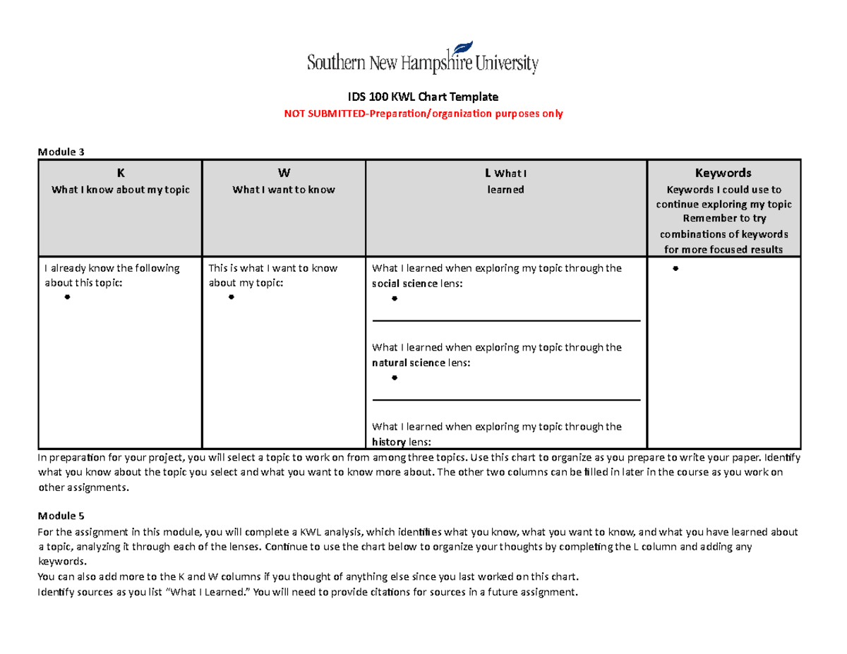 Modules 3 and 5 IDS 100 KWL Chart.docx-1 - IDS 100 KWL Chart Template ...