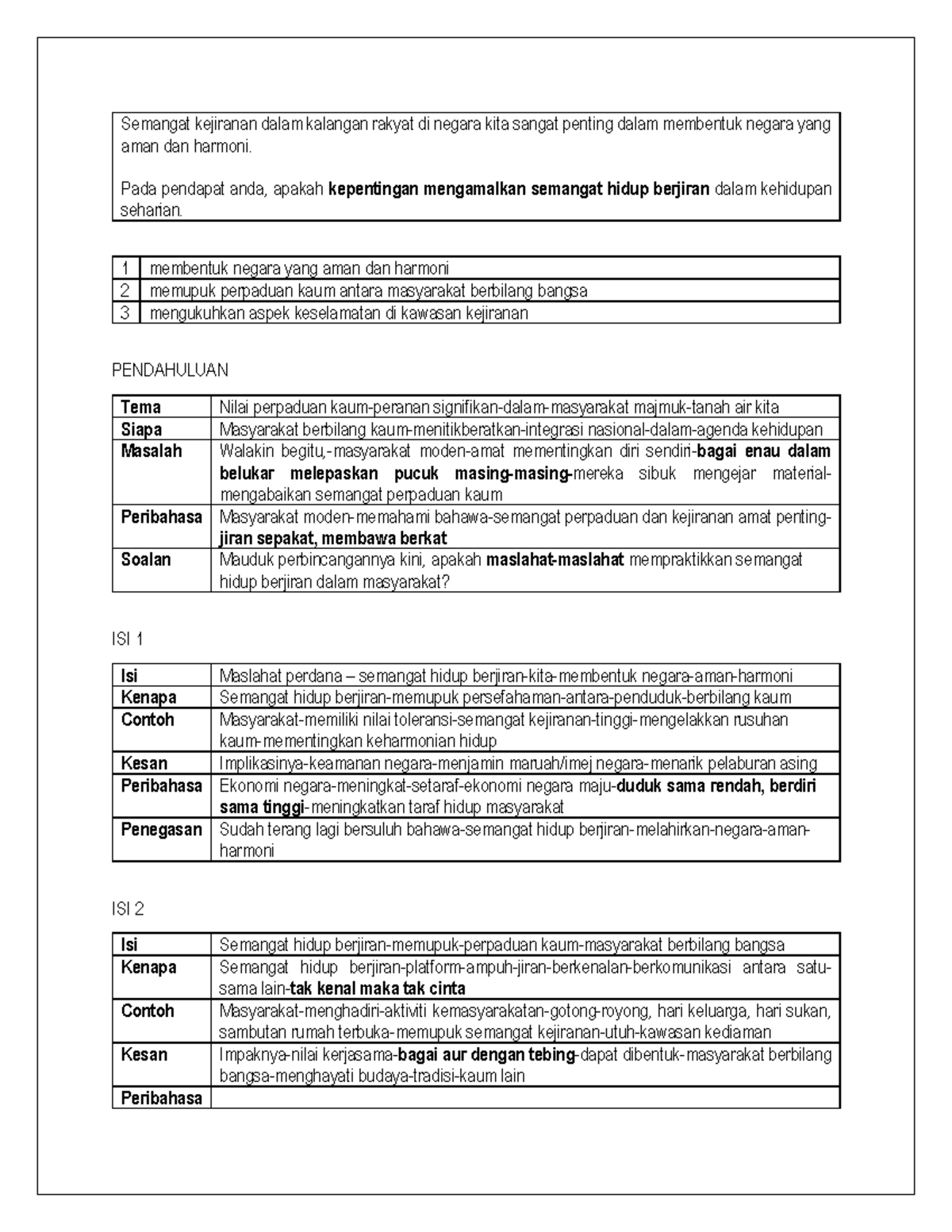 Karangan Kepentingan Semangat Kejiranan - Semangat kejiranan dalam ...