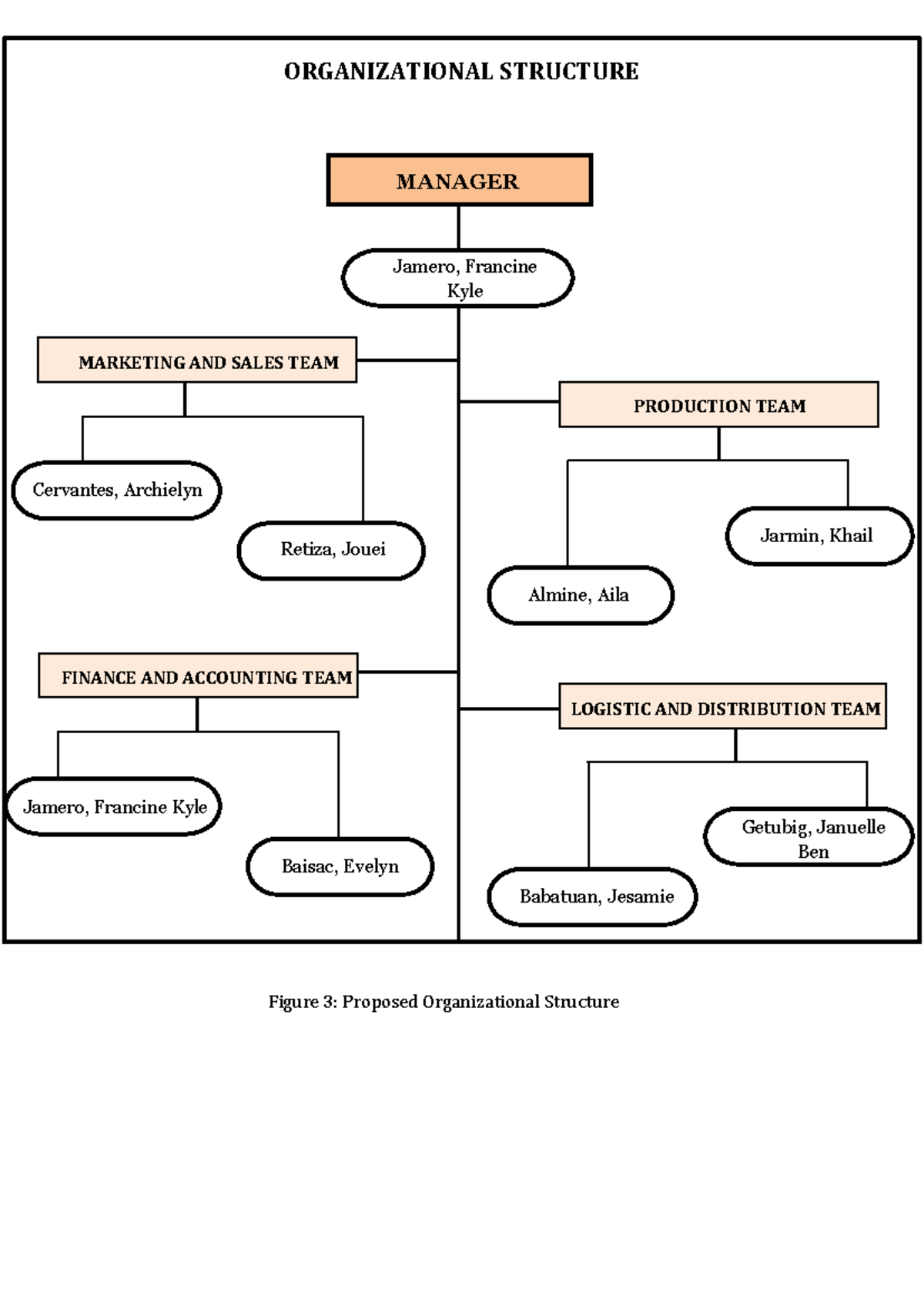Organizational Structure - bs EDUCATION - Studocu